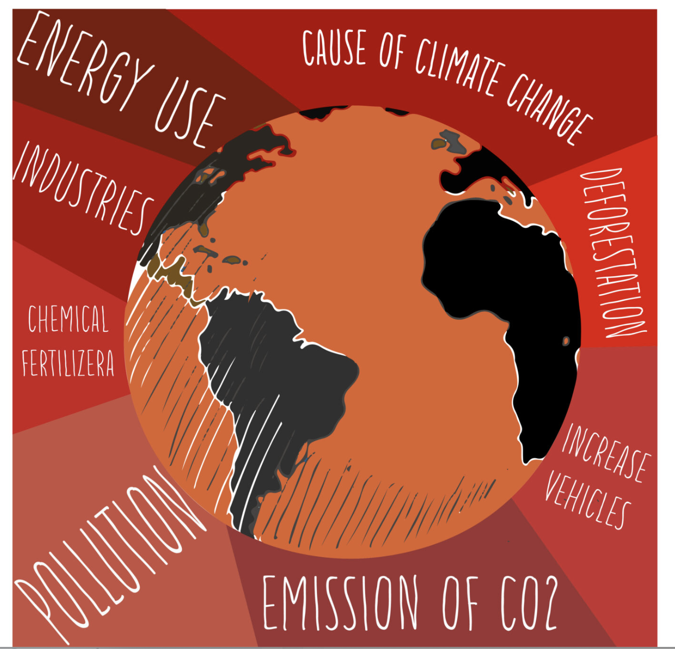 Climate Change: A Look in 2022 - People's Tribune